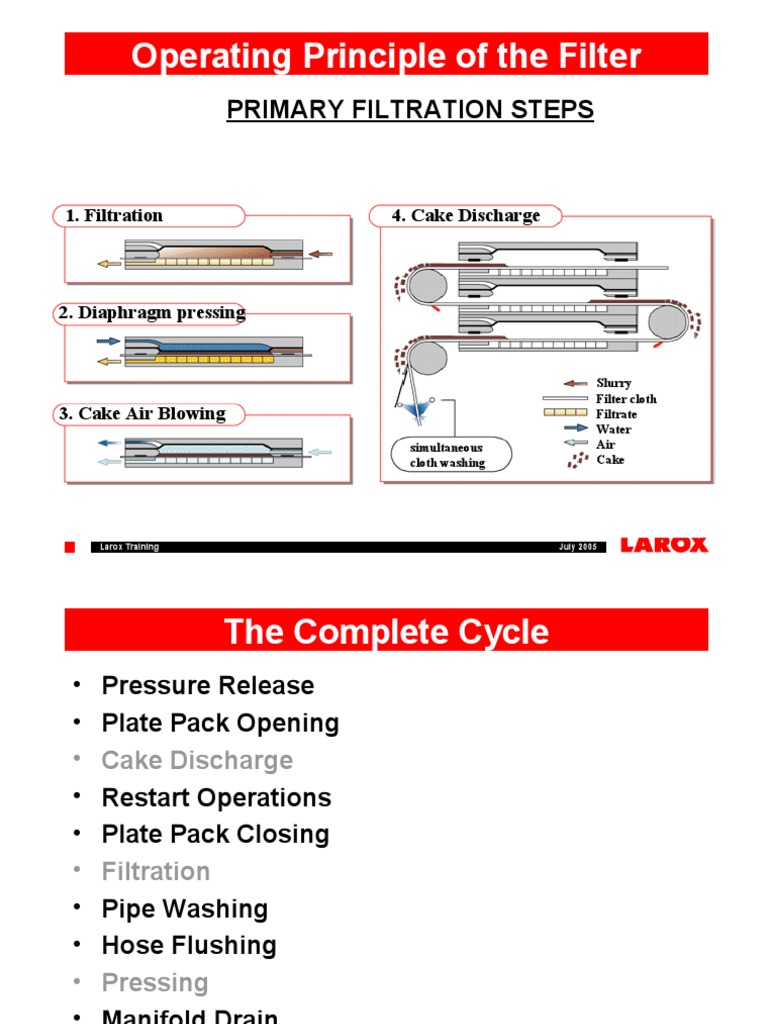 Operating Principle of The Filter: Primary Filtration Steps | PDF ...
