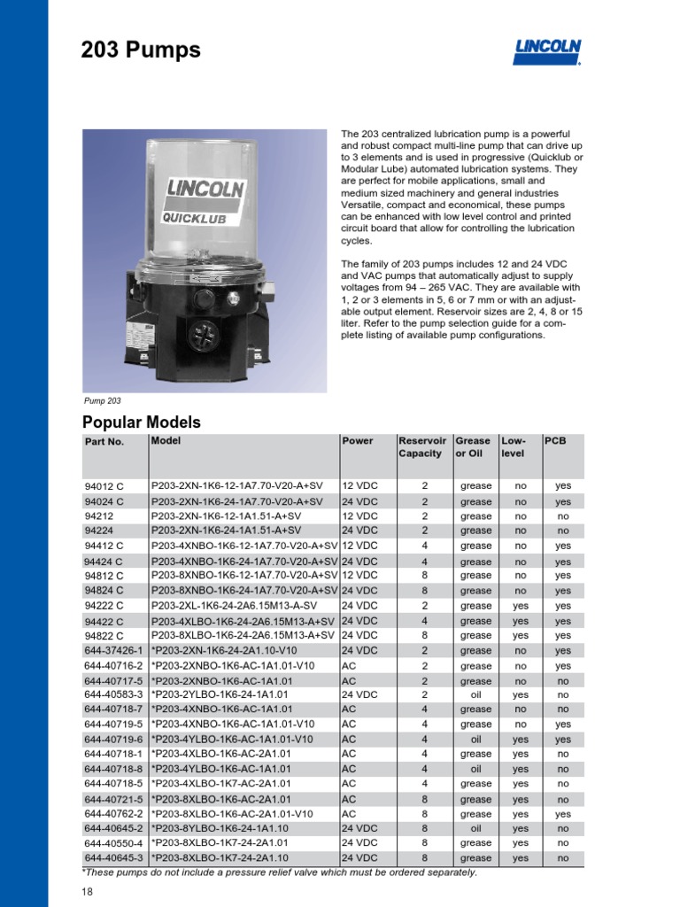 203 Pumps: Popular Models | PDF | Petroleum | Pump
