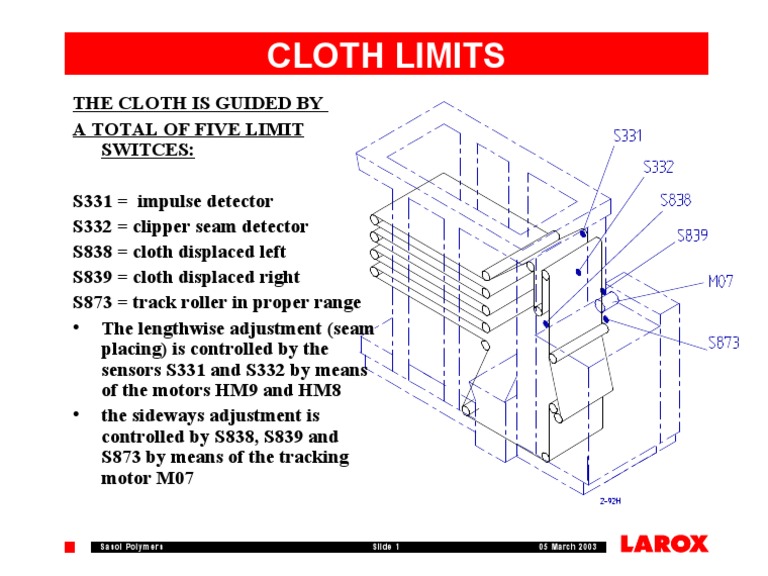 Cloth Limits: Sasol Polymers Slide 1 05 March 2003 | PDF