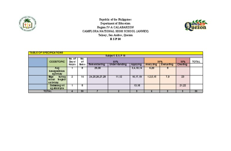 Republic of The Philippines Department of Education Region Iv-A ...
