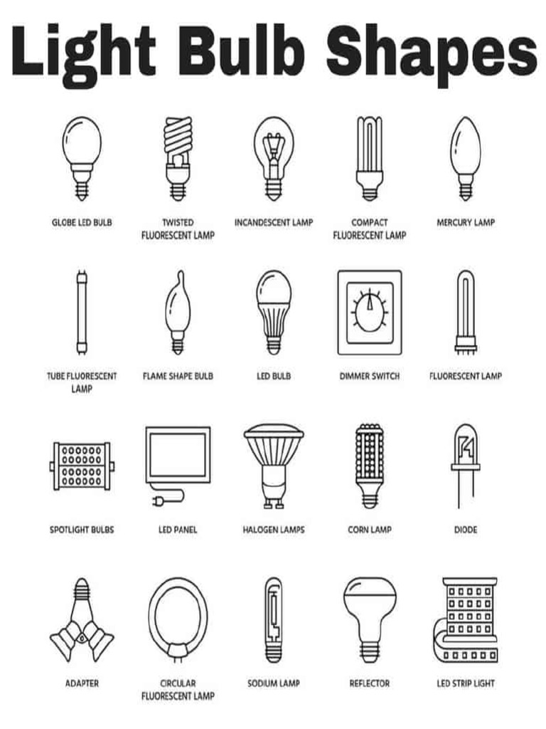 Chart of Light Bulb Shapes | PDF