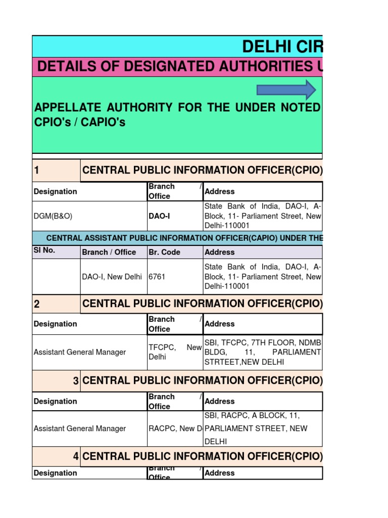 SBI Central Public Information Officer (CPIO | PDF | Banks | Government ...