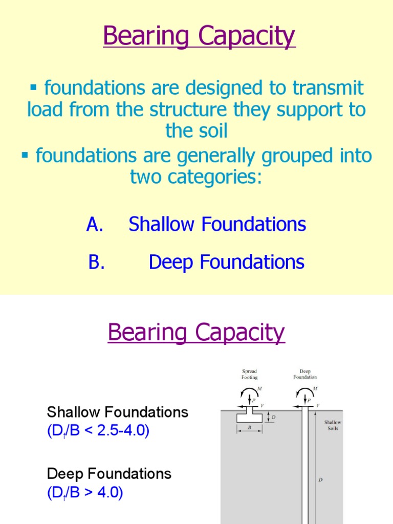 Bearing Capacity | PDF | Deep Foundation | Foundation (Engineering)