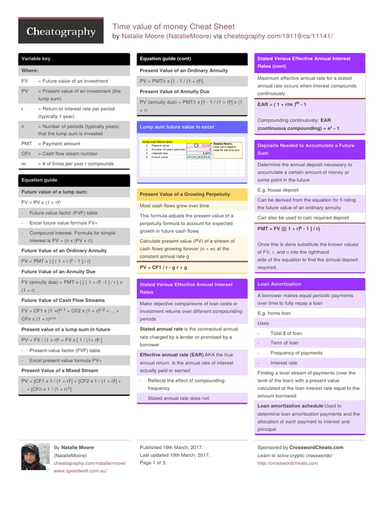 Time Value of Money Cheat Sheet | PDF | Present Value | Interest