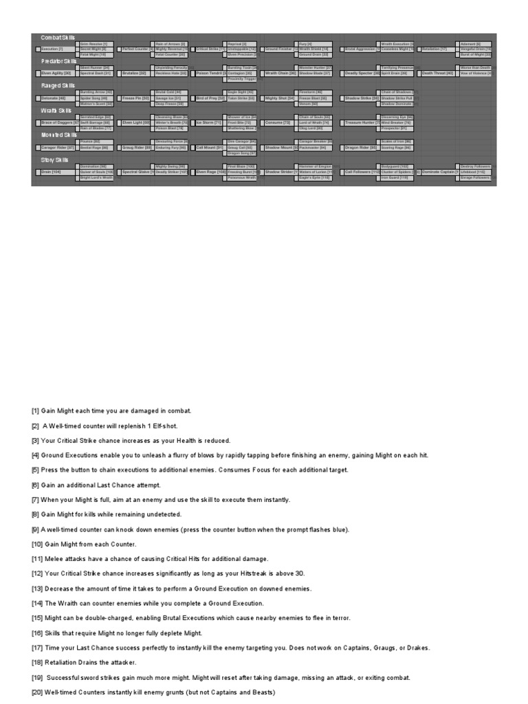 Shadow of War - Skill Tree Calculator - Sheet1 | PDF | Leisure | Nature