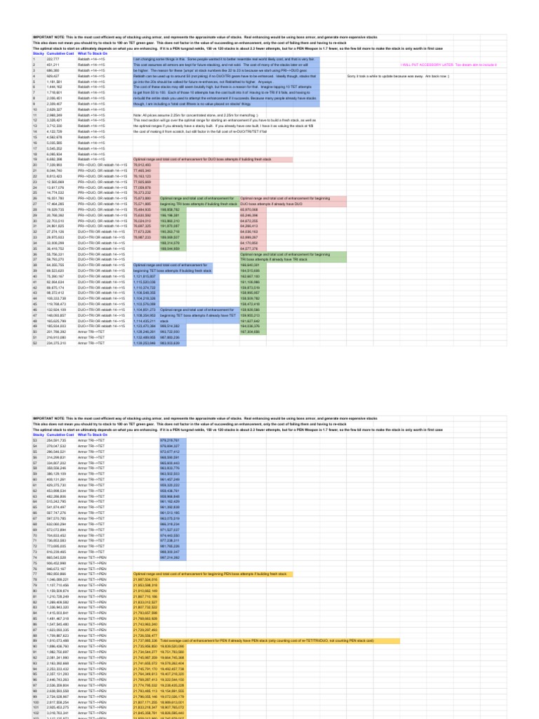 Enhancing Thingy - Failstack Value + Optimal Ranges | PDF | Business
