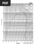 Mollier Chart Steam PDF | PDF | Enthalpy | Mechanics