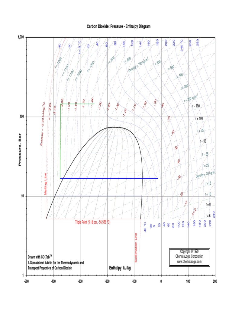SwRI Co2 - Mollier - Chart - Met | PDF | Enthalpy | Phases Of Matter