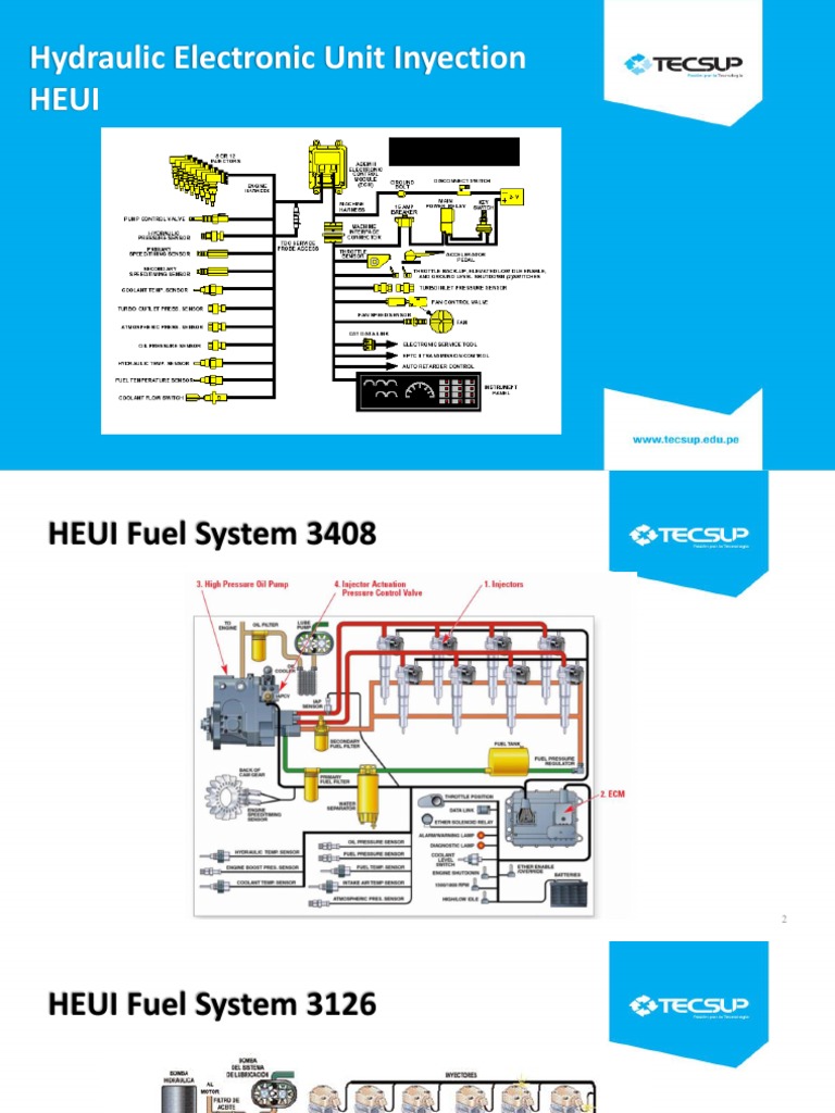 Lesson 4 - HEUI | PDF | Inyección de combustible | Bomba