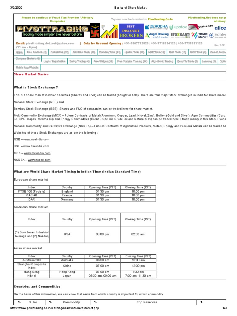 Basics of Share Market | PDF | Futures Contract | Order (Exchange)