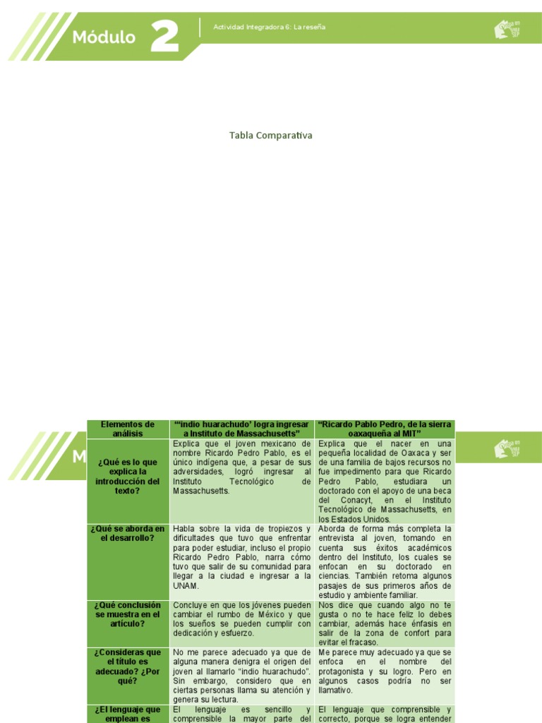 Actividad Integradora 6 Modulo 2 | PDF | Instituto de Tecnología de ...