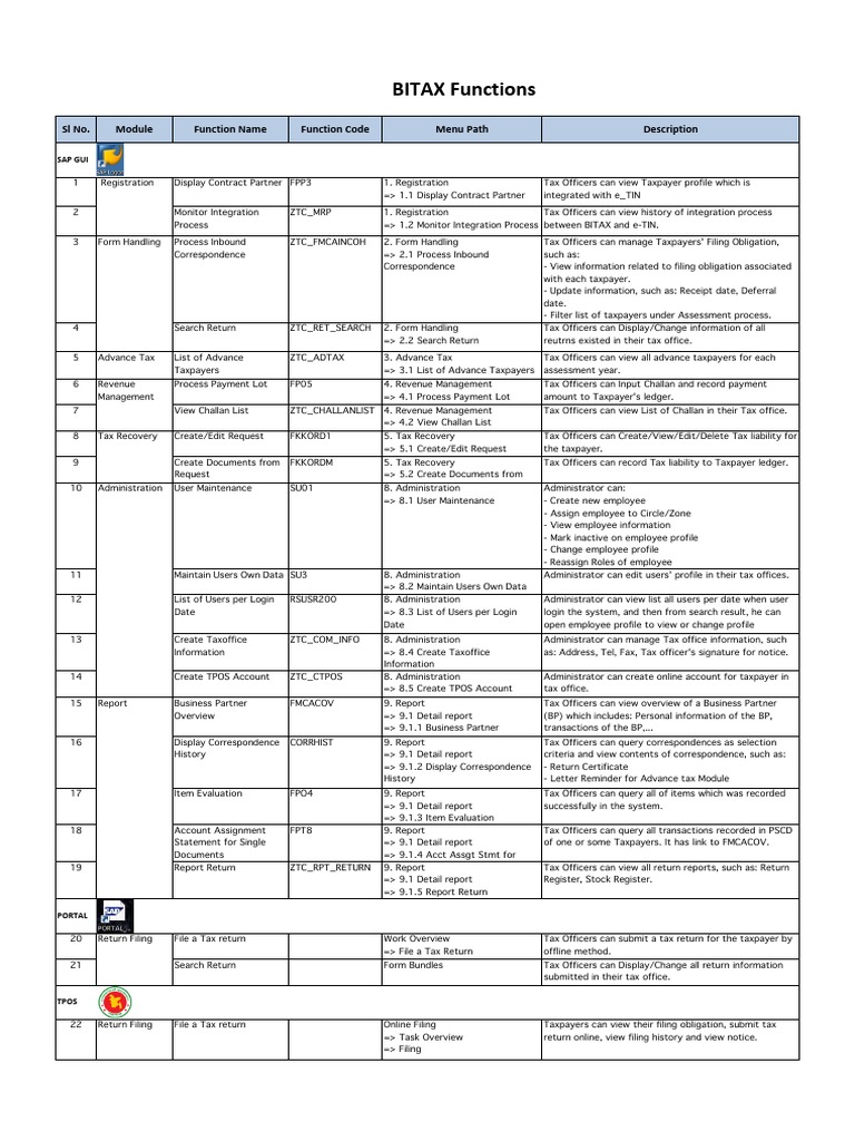 BITAX Functions PDF | PDF | Taxpayer | Taxes