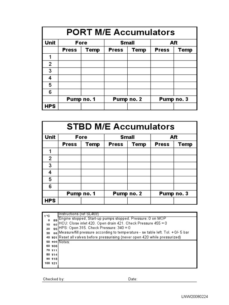 Pressure and Temperature Readings for Port and Starboard Main Engine ...
