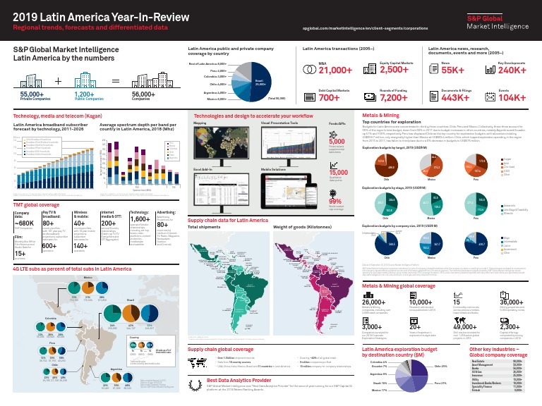 2019 Latin America Year-In-Review: 55K+ 240K+ 443K+ 104K+ 21,000+ 2,500 ...