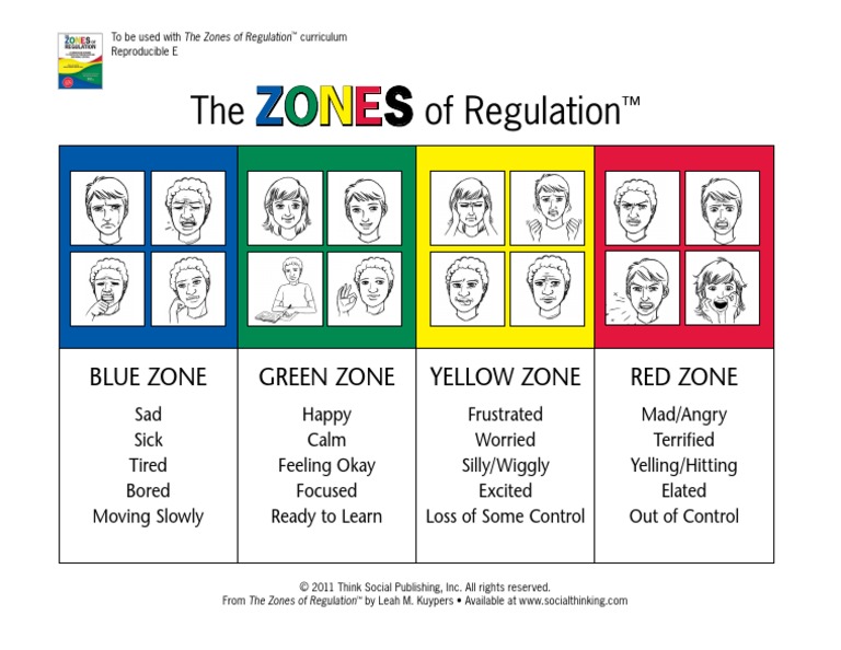 Zones of Regulation | PDF