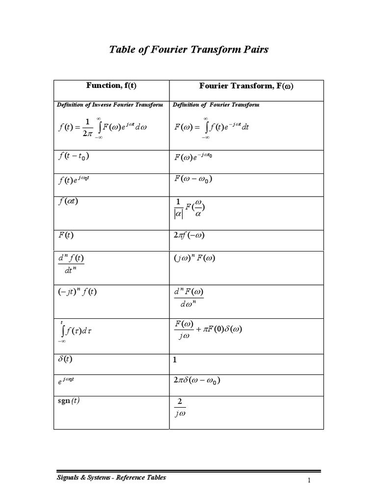 Table of Fourier Transform Pairs and Reference Material for Signals and ...