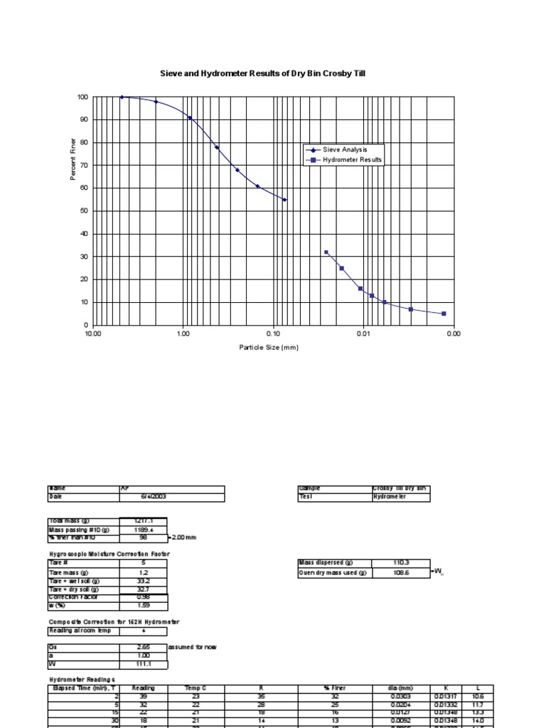 Hydrometer Dry Bin | PDF | Physical Sciences | Chemistry