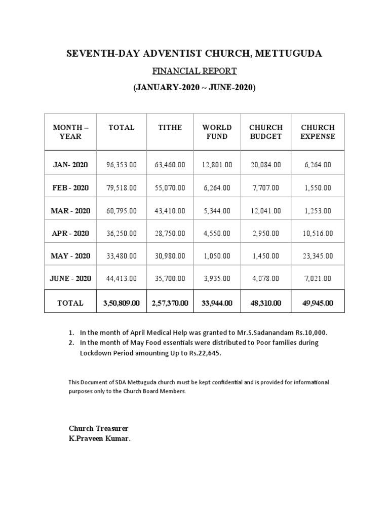 Financial Report of the Seventh-Day Adventist Church in Mettuguda from ...