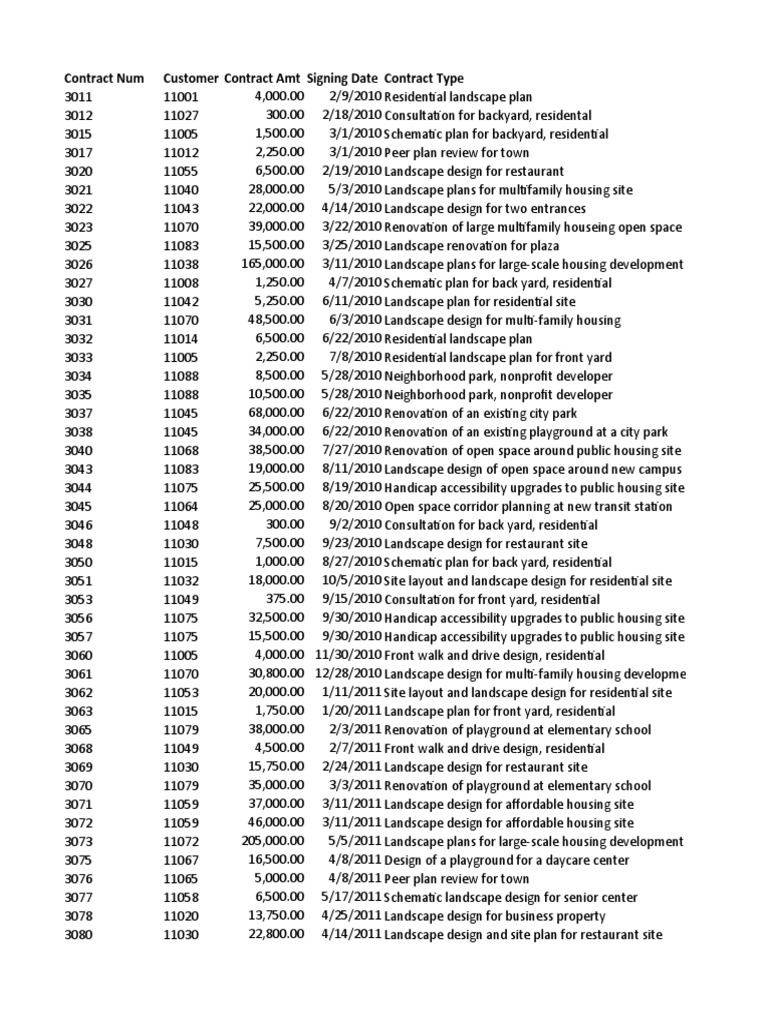 Contract Num Customer Icontract Amt Signing Date Contract Type | PDF ...