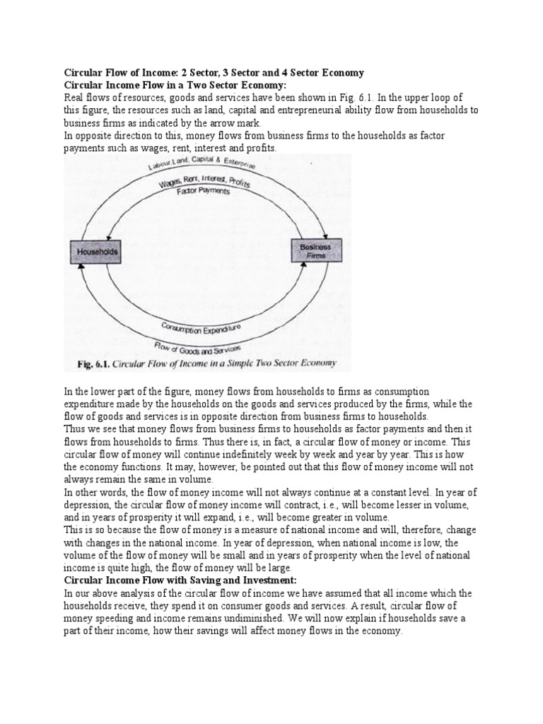 Circular Flow of Income: Understanding the Interactions Between ...