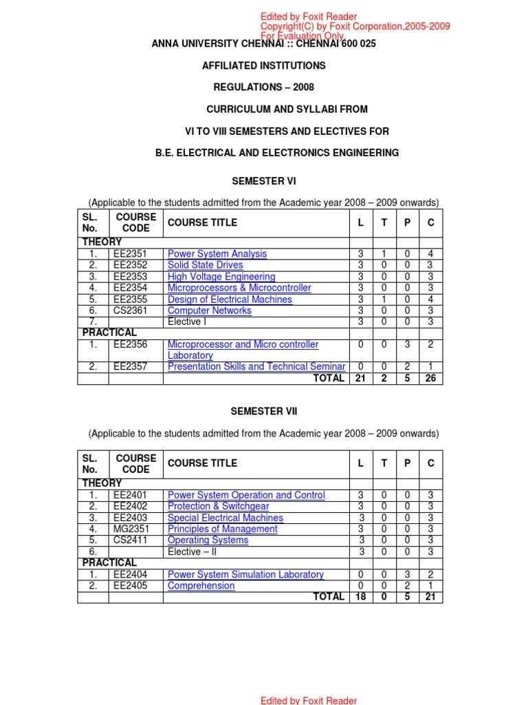 6TH SEM SYLLABUS | Thread (Computing) | Scheduling (Computing)