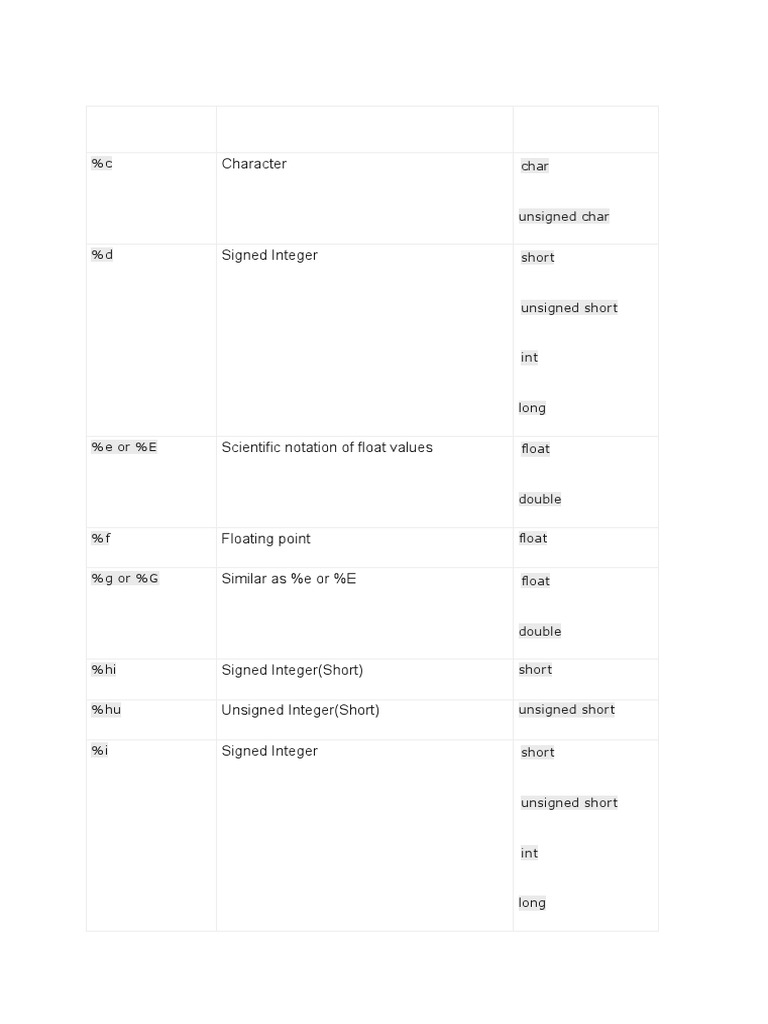 Format Specifiers | PDF