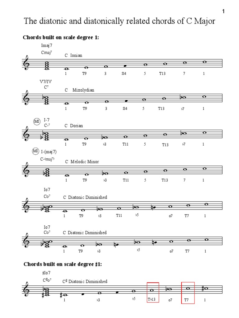 The Chord Scale Reference Book v2 | PDF | Minor Scale | Music Theory