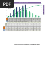 Manpower Histogram for Construction Project | PDF