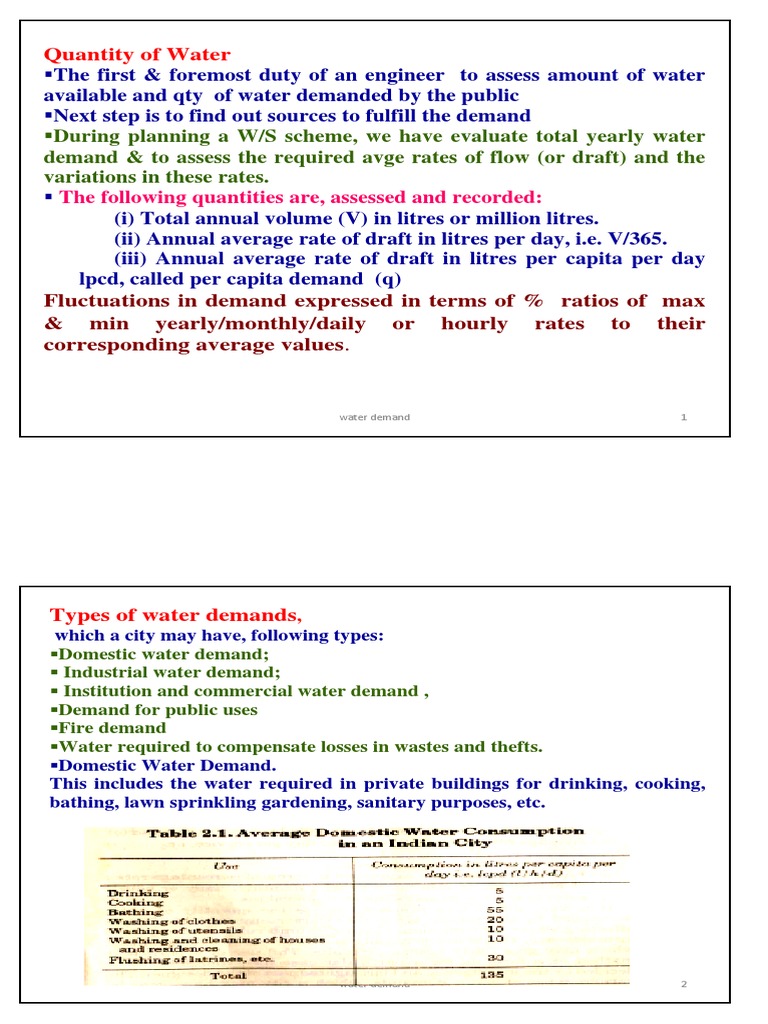 Assessing Water Demand: Evaluating Sources, Quantities, Types of ...