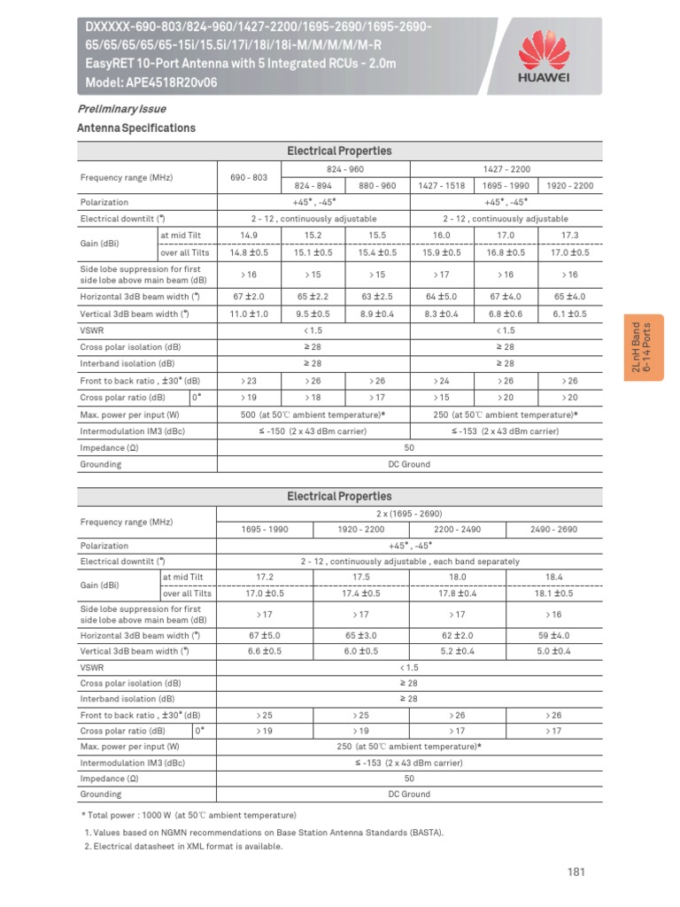 Huawei APE4518R20v06 | PDF | Decibel | Electrical Engineering