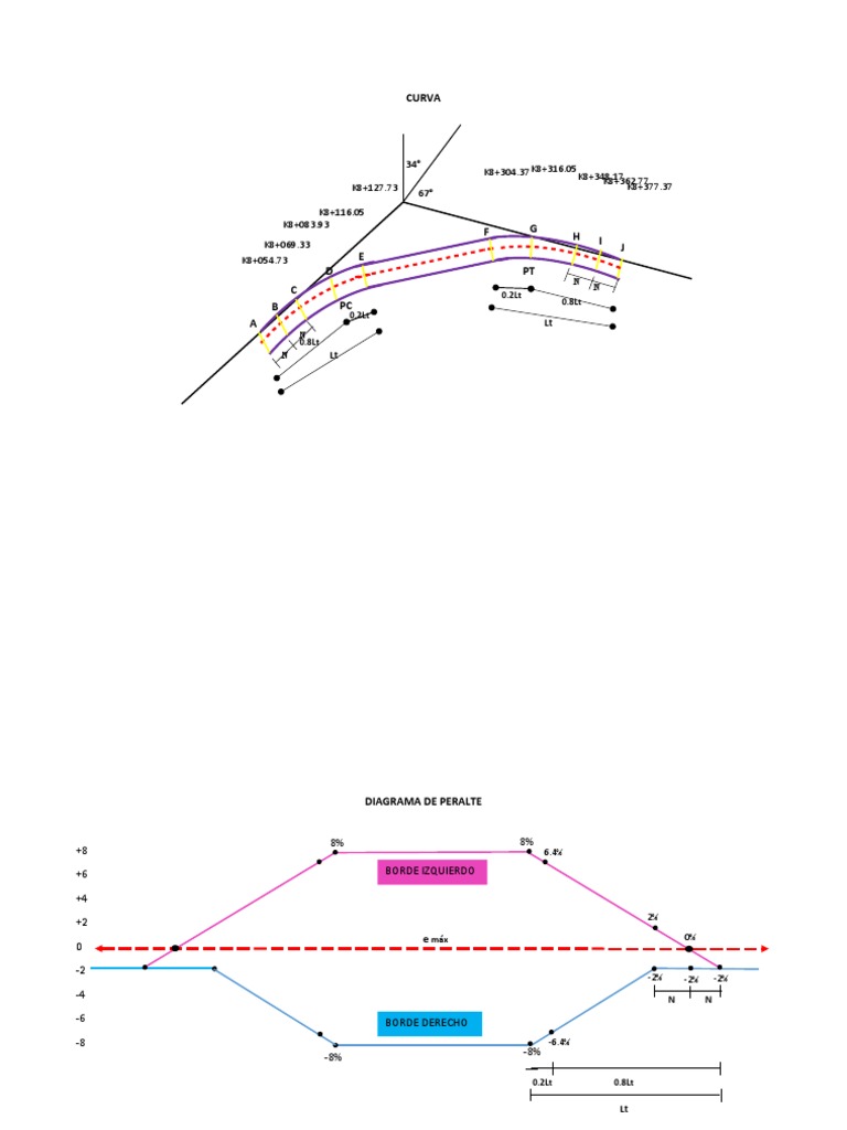 Diagrama de Peralte en Curvas Viales | PDF