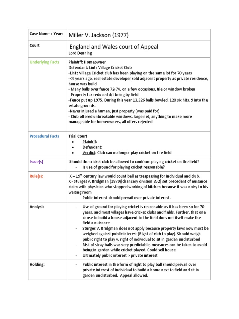 Miller V. Jackson (1977) England and Wales Court of Appeal: Case Name ...