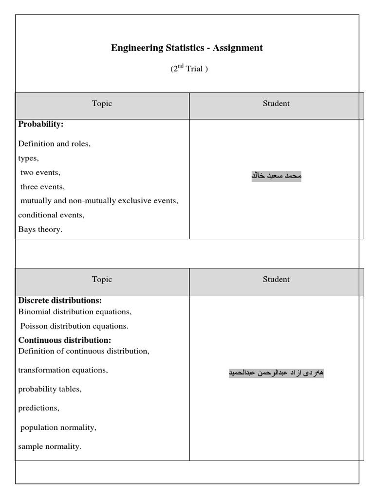 Engineering Statistics - Assignment: Probability | PDF