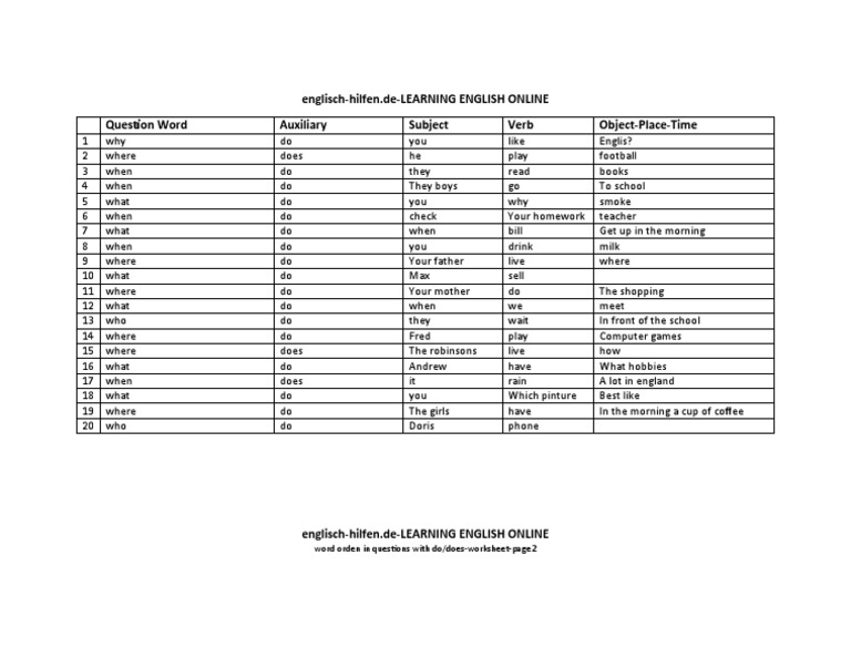 Englisch-Hilfen - de-LEARNING ENGLISH ONLINE Question Word Auxiliary ...