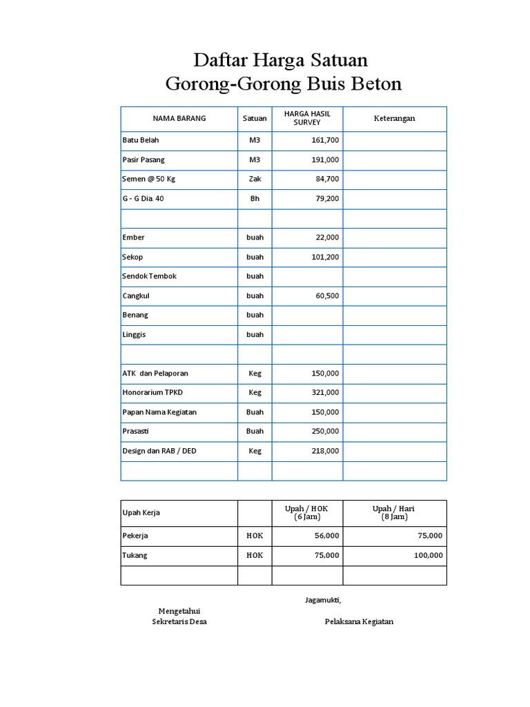 39 Design Dan RAB Gorong Gorong Buis Beton APBDes Kode DJ260639 | PDF