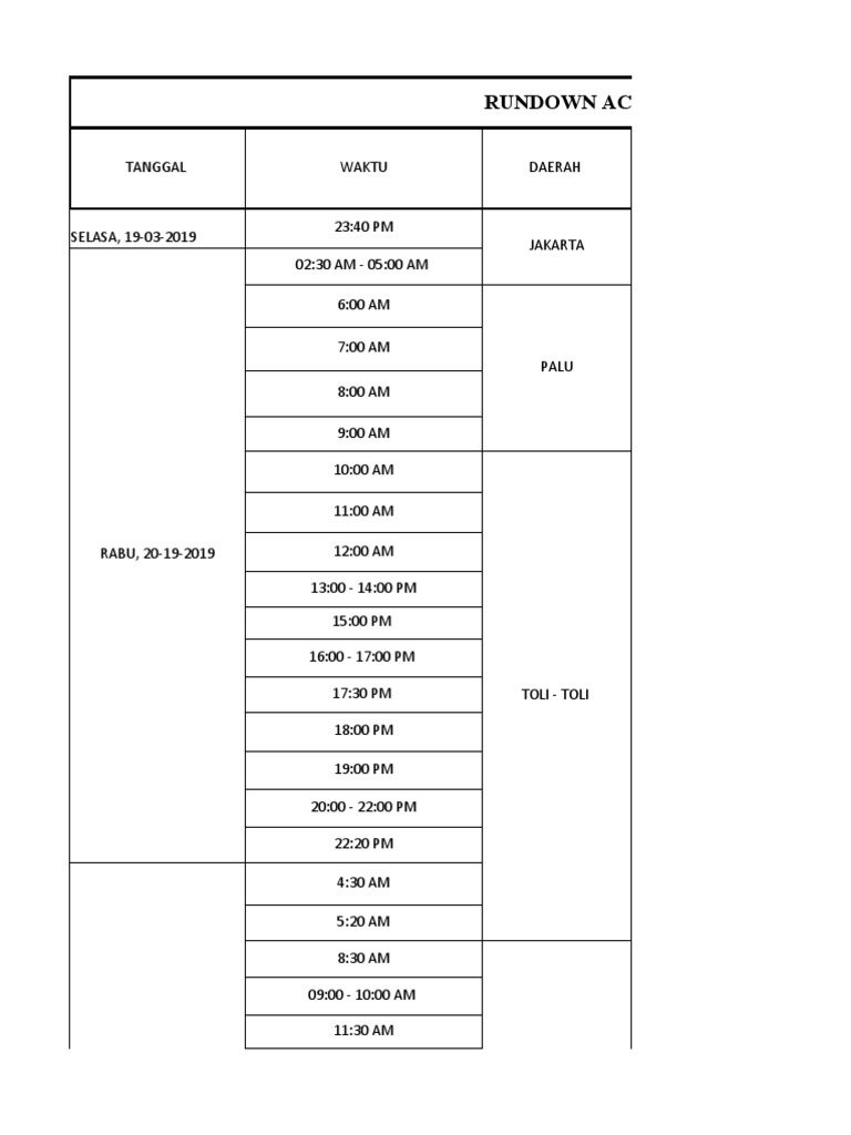 Rundown Detail Roadshow | PDF