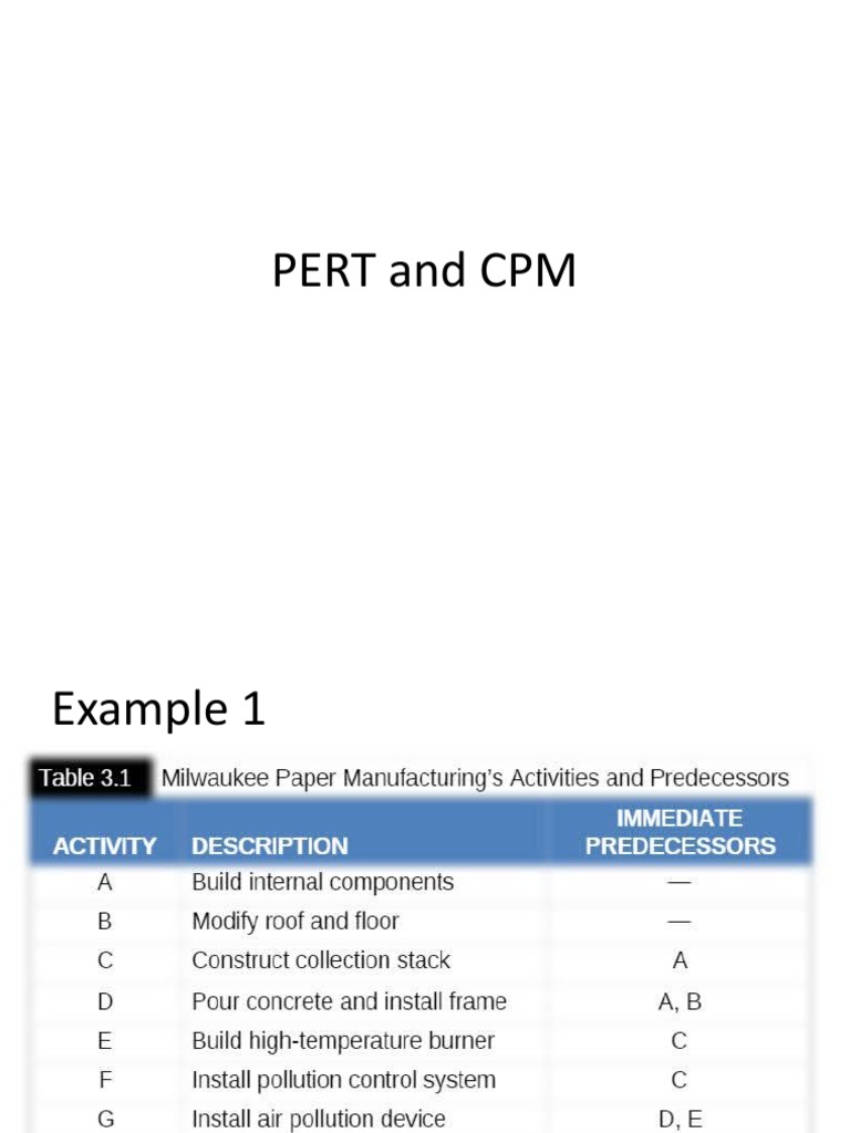 Pert CPM | PDF