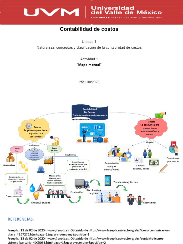 Mapa Mental Contabilidad de Costos | PDF | Contabilidad de costos | Negocios económicos