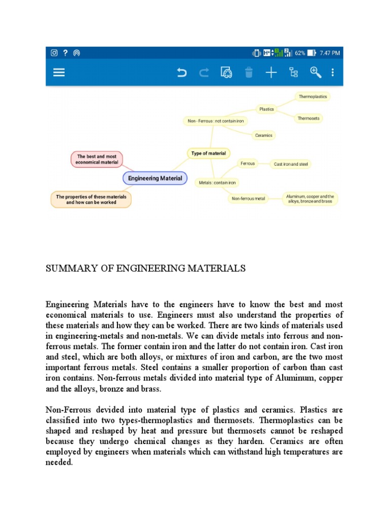 Understanding the Key Properties and Applications of Engineering ...