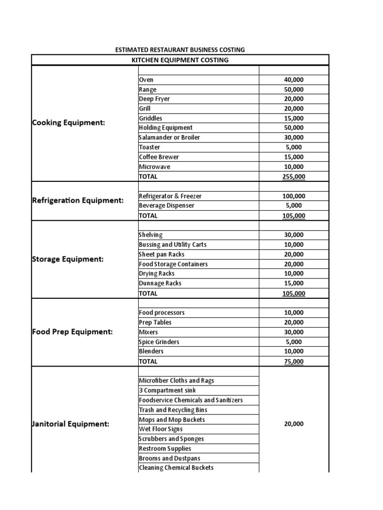 Restaurant Costing | PDF | Grilling | Kitchen
