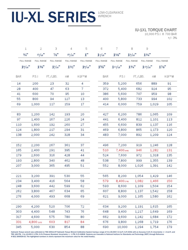 IU XL Torque Charts | PDF | Calibration | Physical Quantities