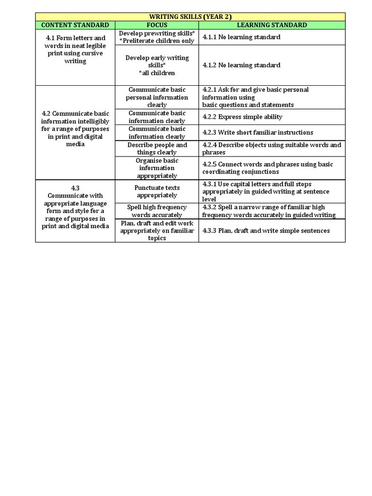 Transit Form Writing Skills Y2 2018 | PDF | Letter Case | Teachers