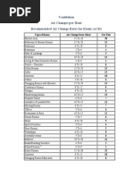 4 - Wsfu To GPM Table | PDF