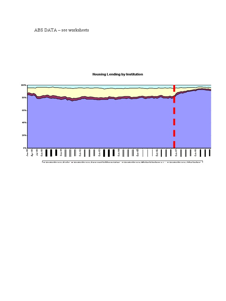 ABS DATA - See Worksheets: Housing Lending by Institution | PDF