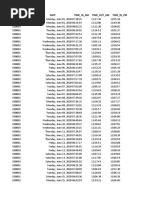 Yearly Prayer Timetable 2025 | PDF | Prayer