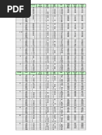 Tabla de Bridas API 6A | PDF