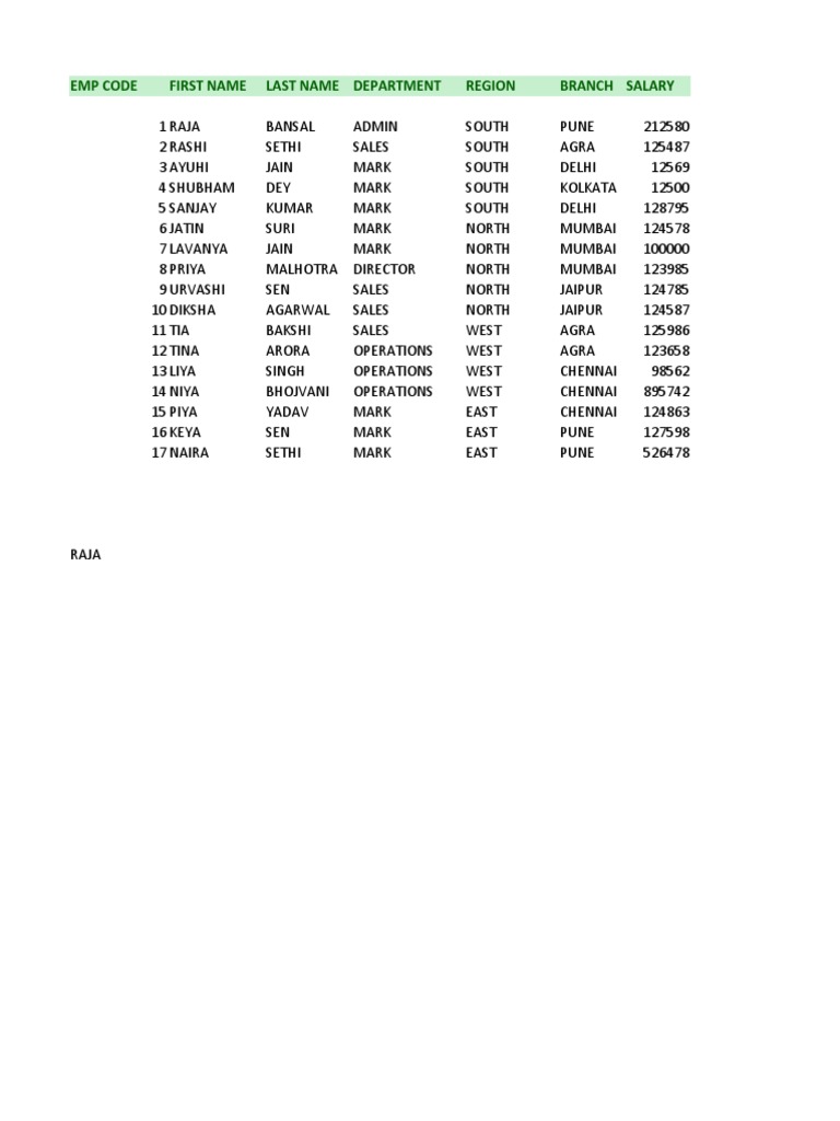 Emp Code First Name Last Name Department Region Branch Salary ...