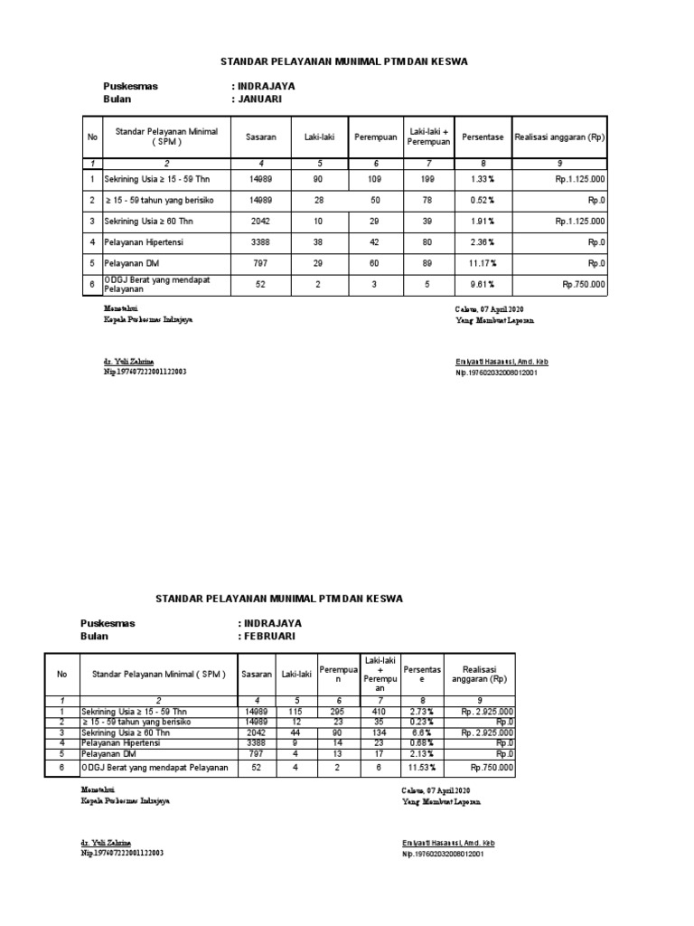 Form Capaian SPM PTM Dan Keswa 2020 JD | PDF