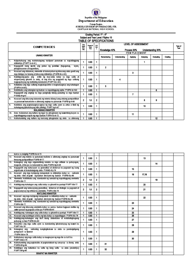 Diagnostic Test Filipino 10 | PDF