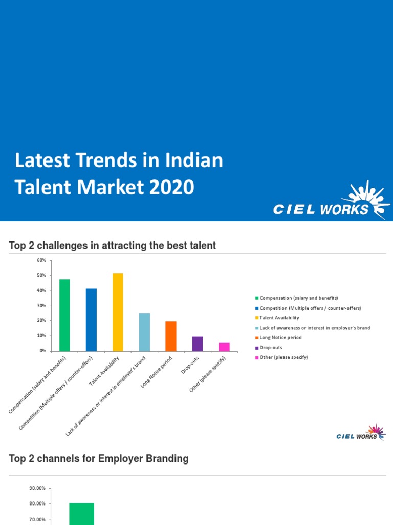 Latest Trends in Indian Talent Market 2020 | PDF | Recruitment | Business